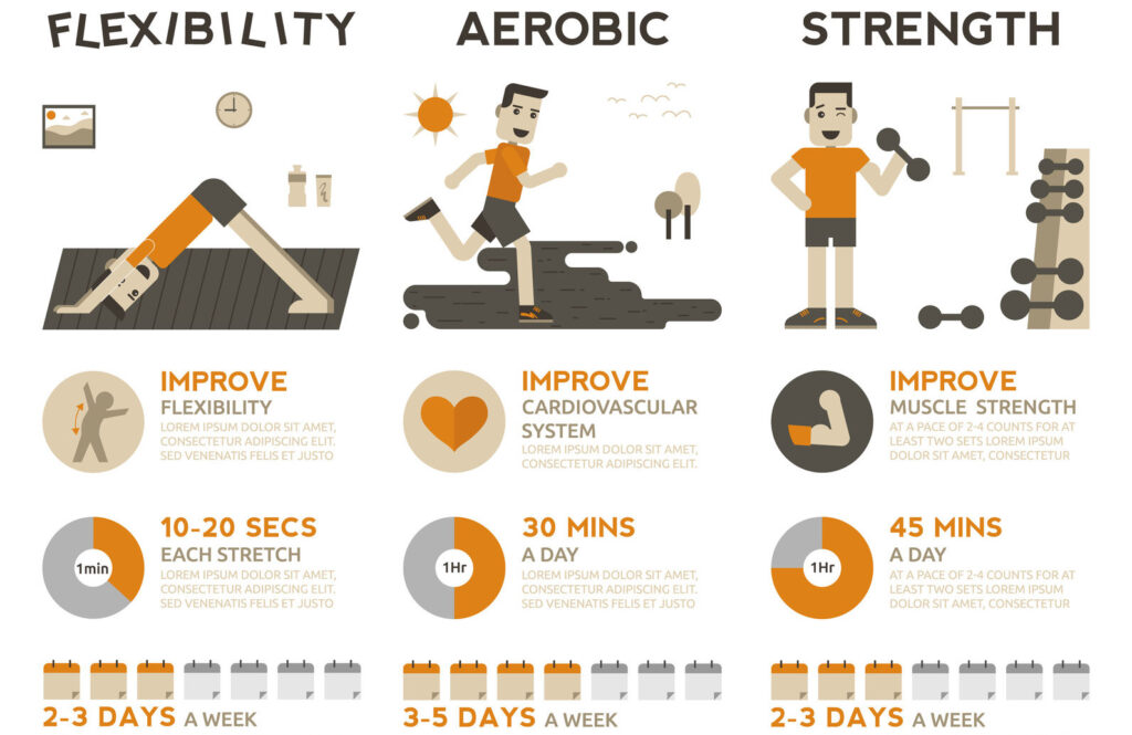 Benefits of exercise for mental health - Prestege Wellness